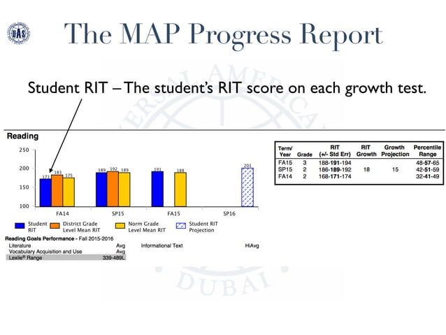 MAP Parent Presentation | PPT
