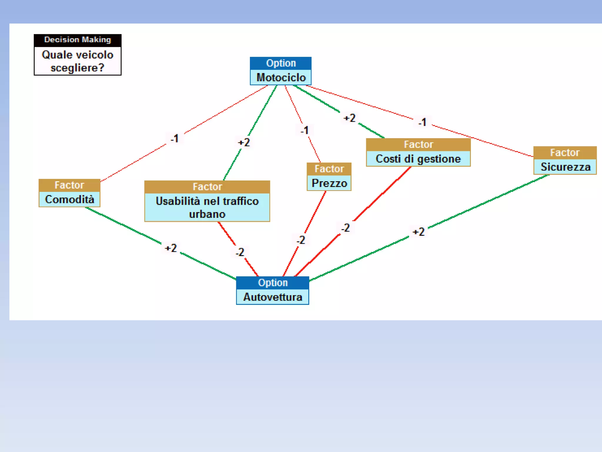 Mappe, schemi, conoscenze | PPT