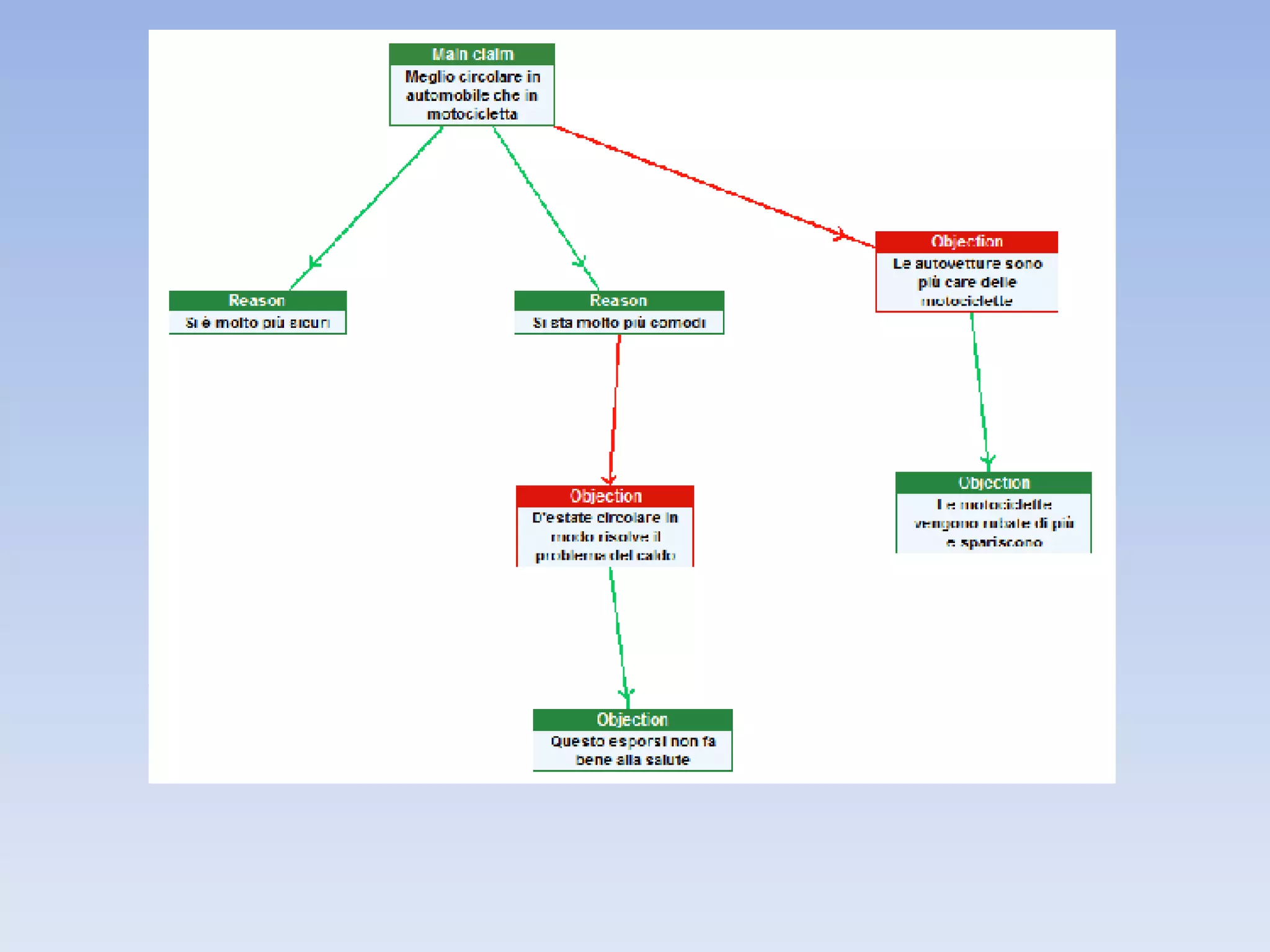 Mappe, schemi, conoscenze | PPT