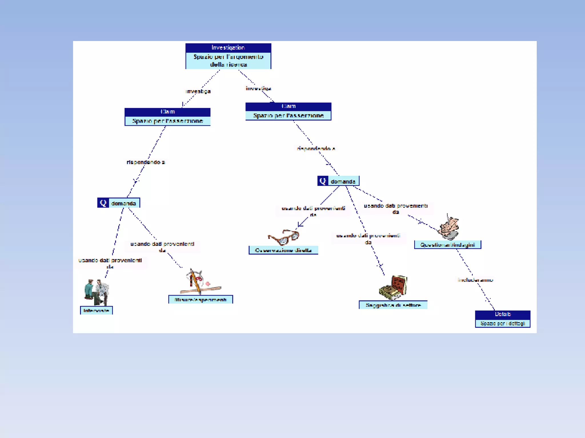 Mappe, schemi, conoscenze | PPT