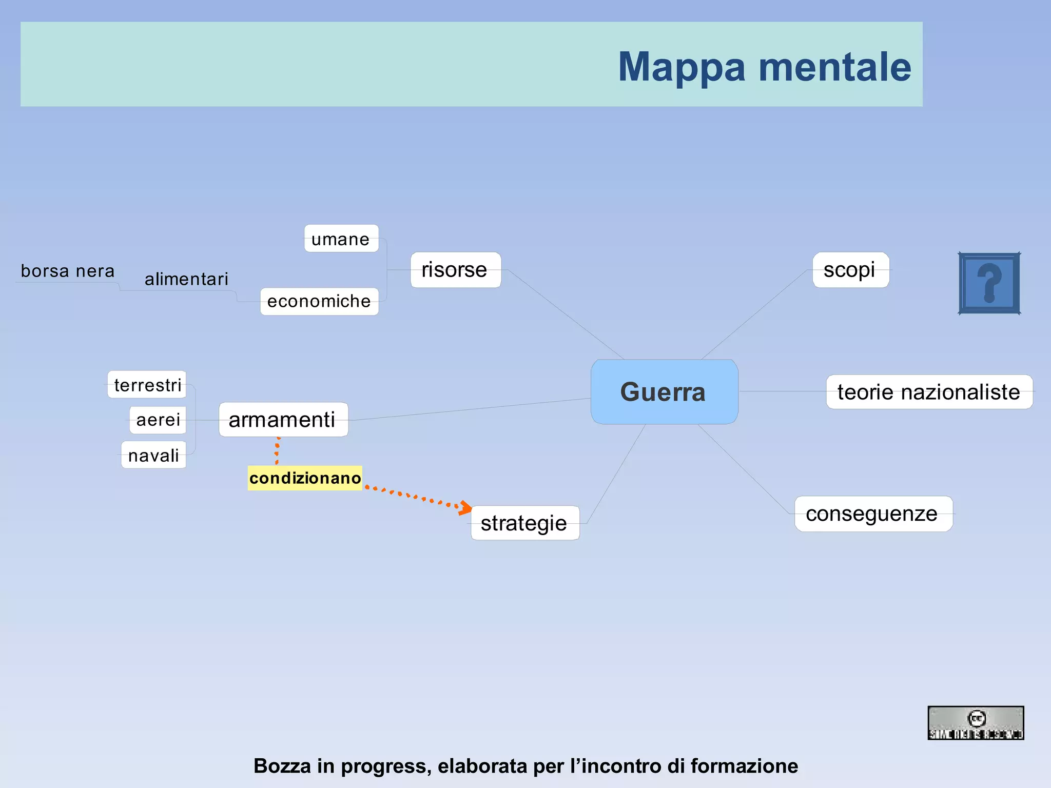 Mappe, schemi, conoscenze | PPT