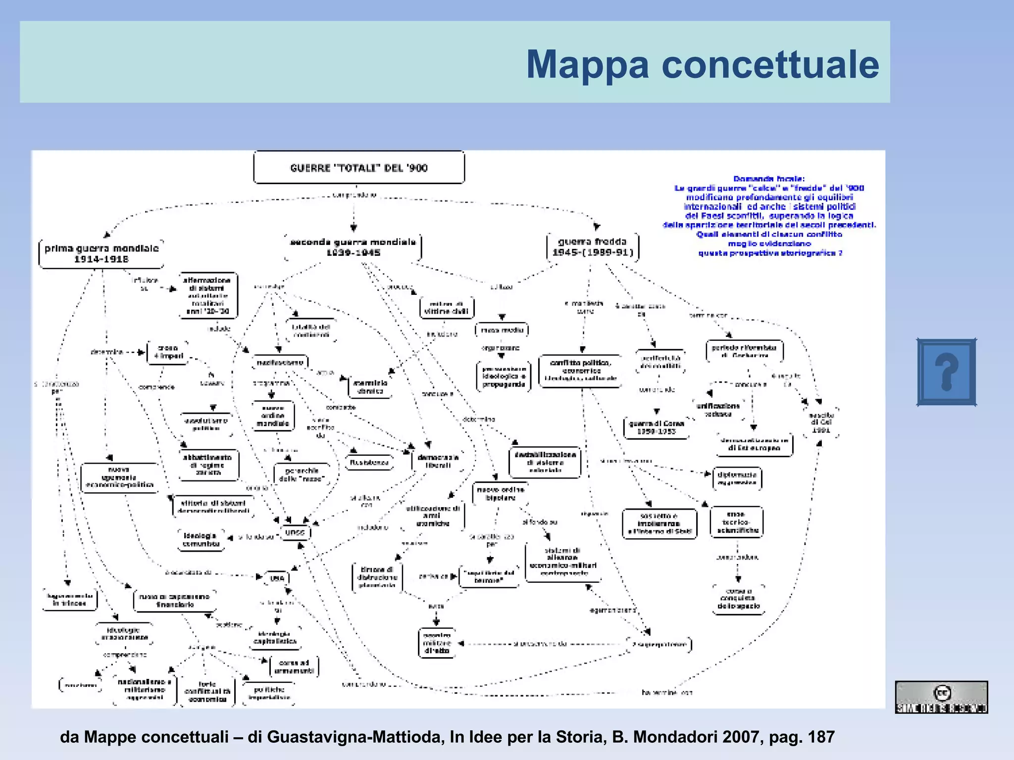 Mappe, schemi, conoscenze | PPT