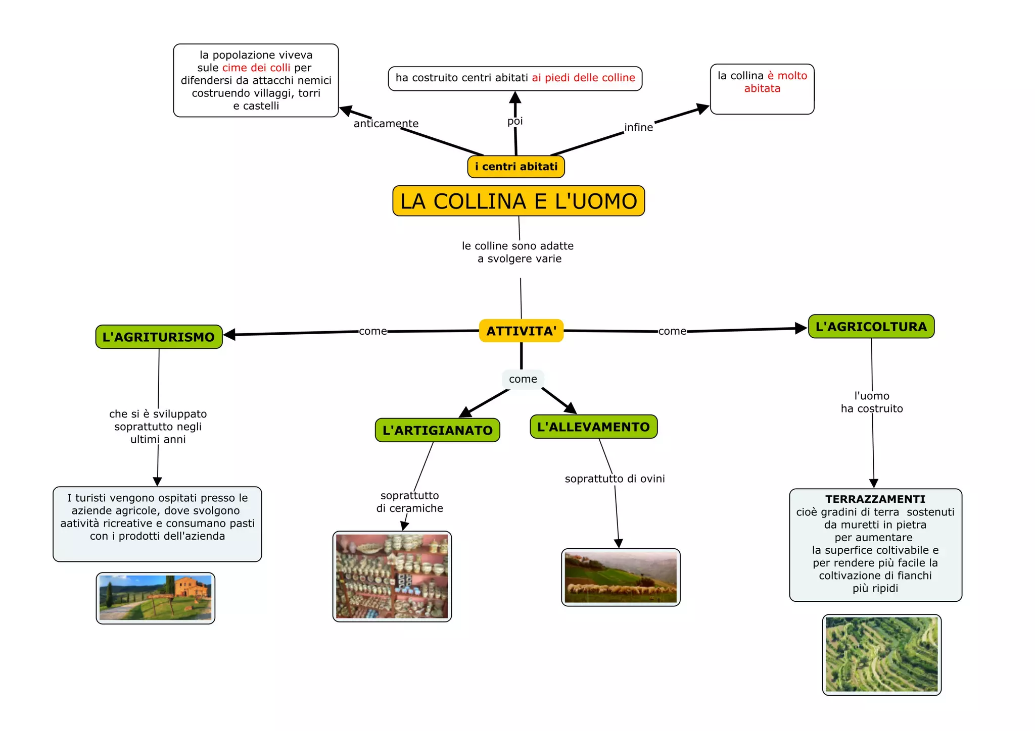 Mappe collina | PDF