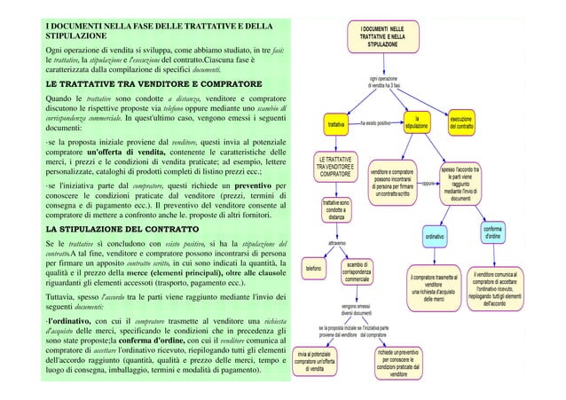 Mappe dazzi 19_37 | PPT