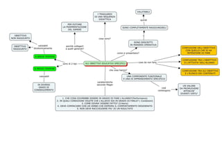 Mappe di studio | PDF