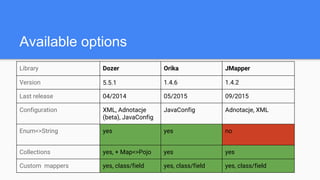 Mapping in Java Options | PDF | Web Development | Internet