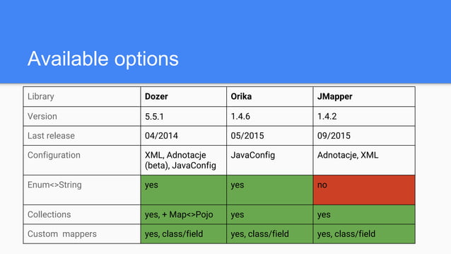 Mapping in Java Options | PDF | Web Development | Internet