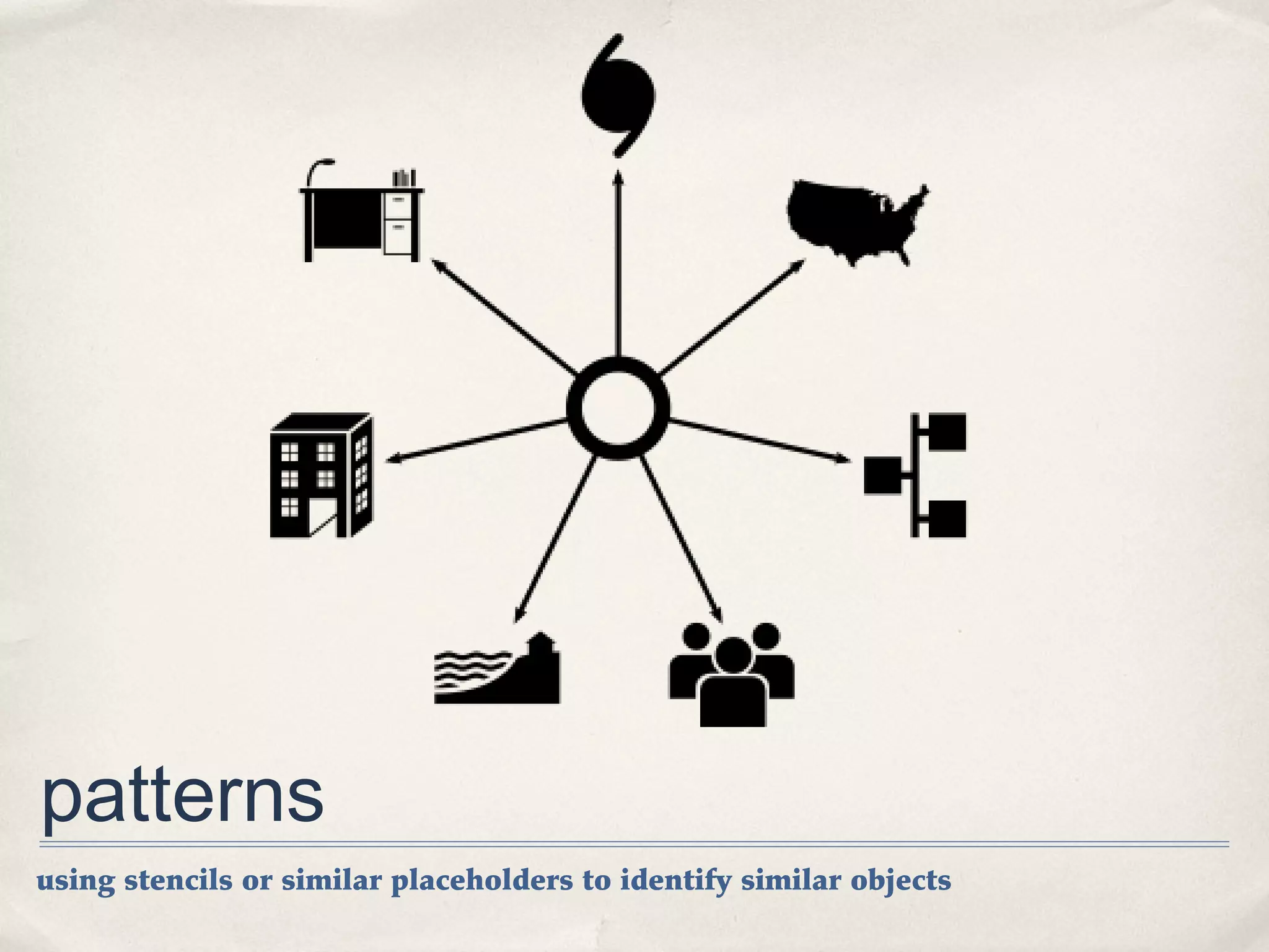 Mapping Experiences with Actor Network Theory | PPT