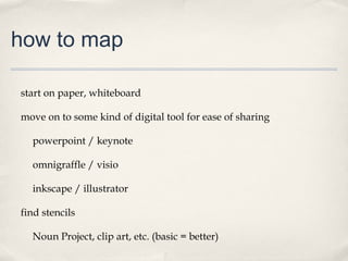 Mapping Experiences with Actor Network Theory | PPT