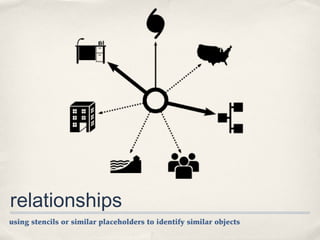 Mapping Experiences with Actor Network Theory | PPT