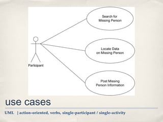 Mapping Experiences with Actor Network Theory | PPT