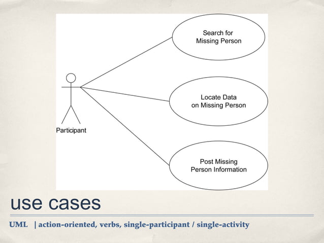 Mapping Experiences with Actor Network Theory | PPT | Desktop Publishing | Computer Software and ...