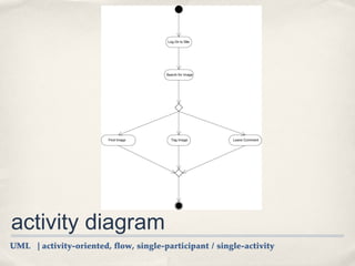 Mapping Experiences with Actor Network Theory | PPT