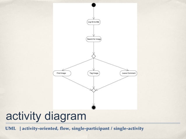 Mapping Experiences with Actor Network Theory | PPT | Desktop Publishing | Computer Software and ...
