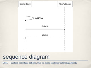 Mapping Experiences with Actor Network Theory | PPT