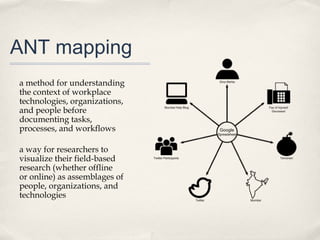 Mapping Experiences with Actor Network Theory | PPT