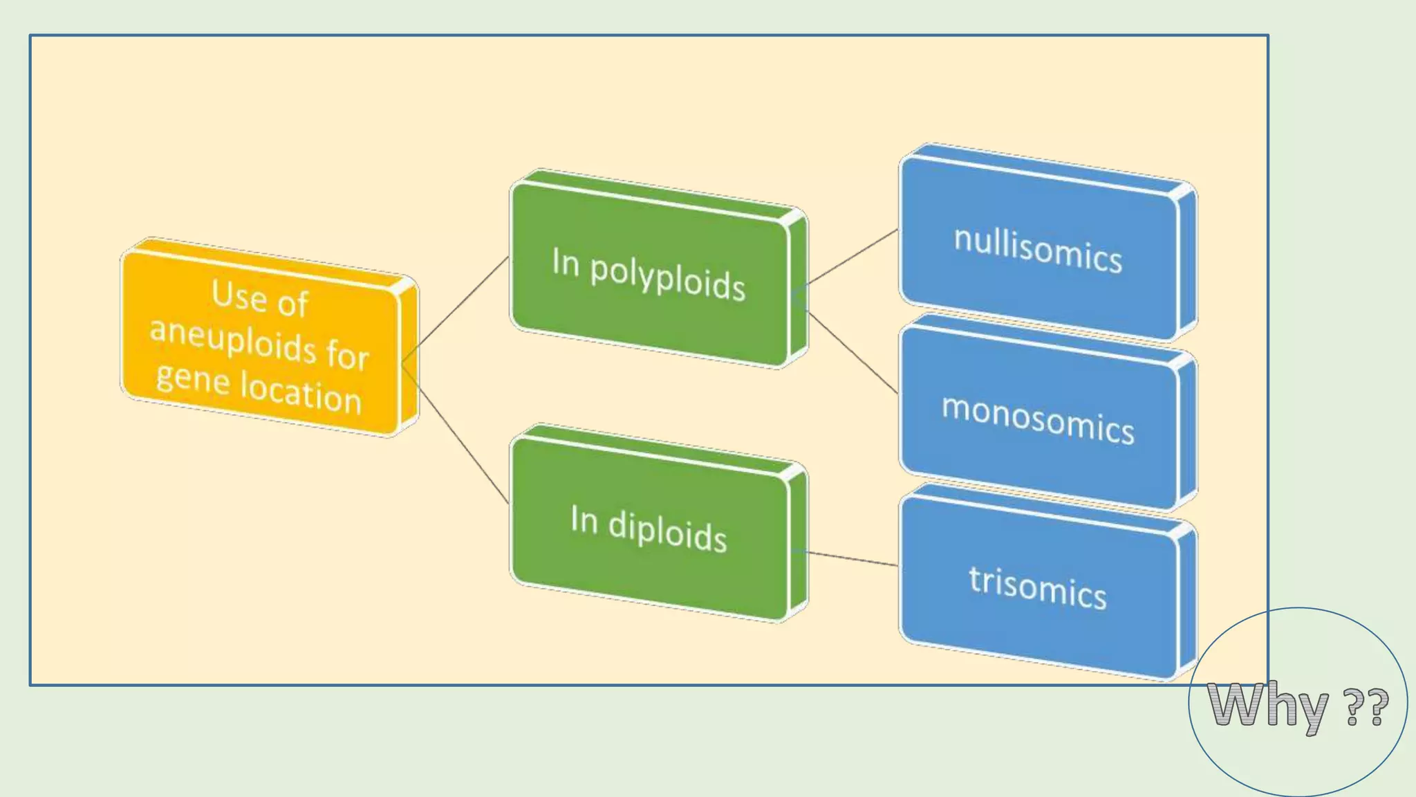 Location and mapping of chromosomes using conventional and cytological ...