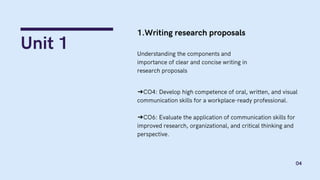 21BCP046_Mapping CO’s with Assignments.pptx