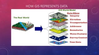 Mapping.pptx slides for micro mini hydel energy system | PPT