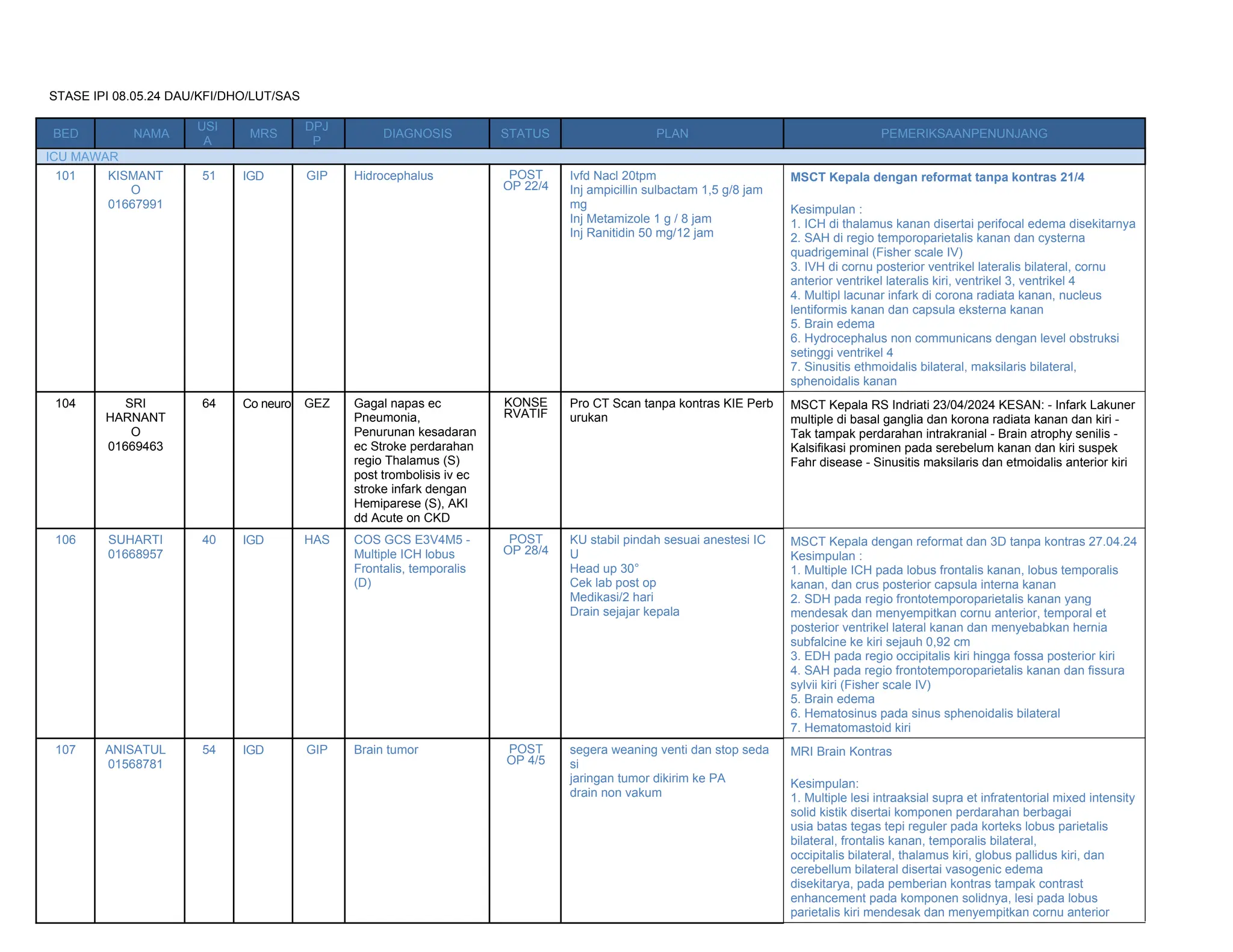 Mapping-IPI-08.05.2024.docx tahun 20205 yang | DOCX