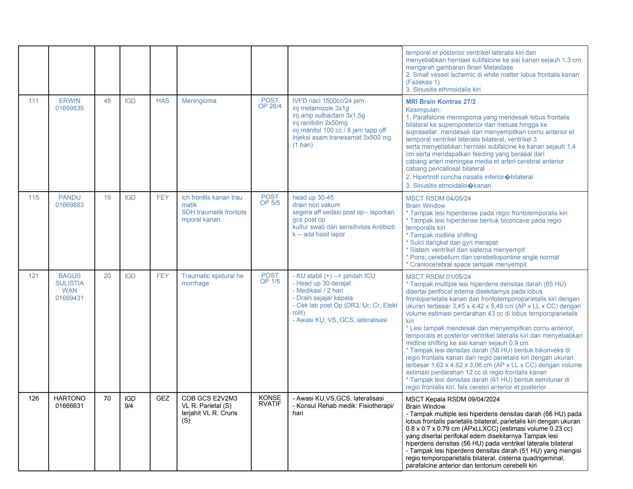 Mapping-IPI-08.05.2024.docx tahun 20205 yang | DOCX