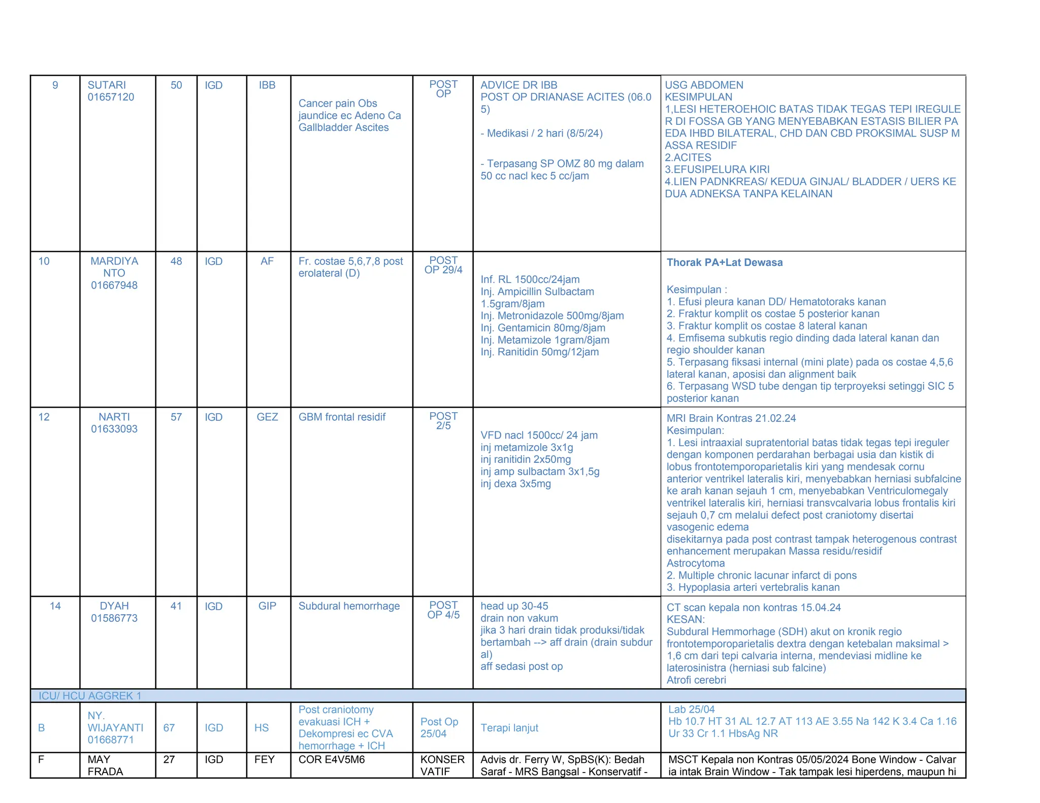 Mapping-IPI-08.05.2024.docx tahun 20205 yang | DOCX