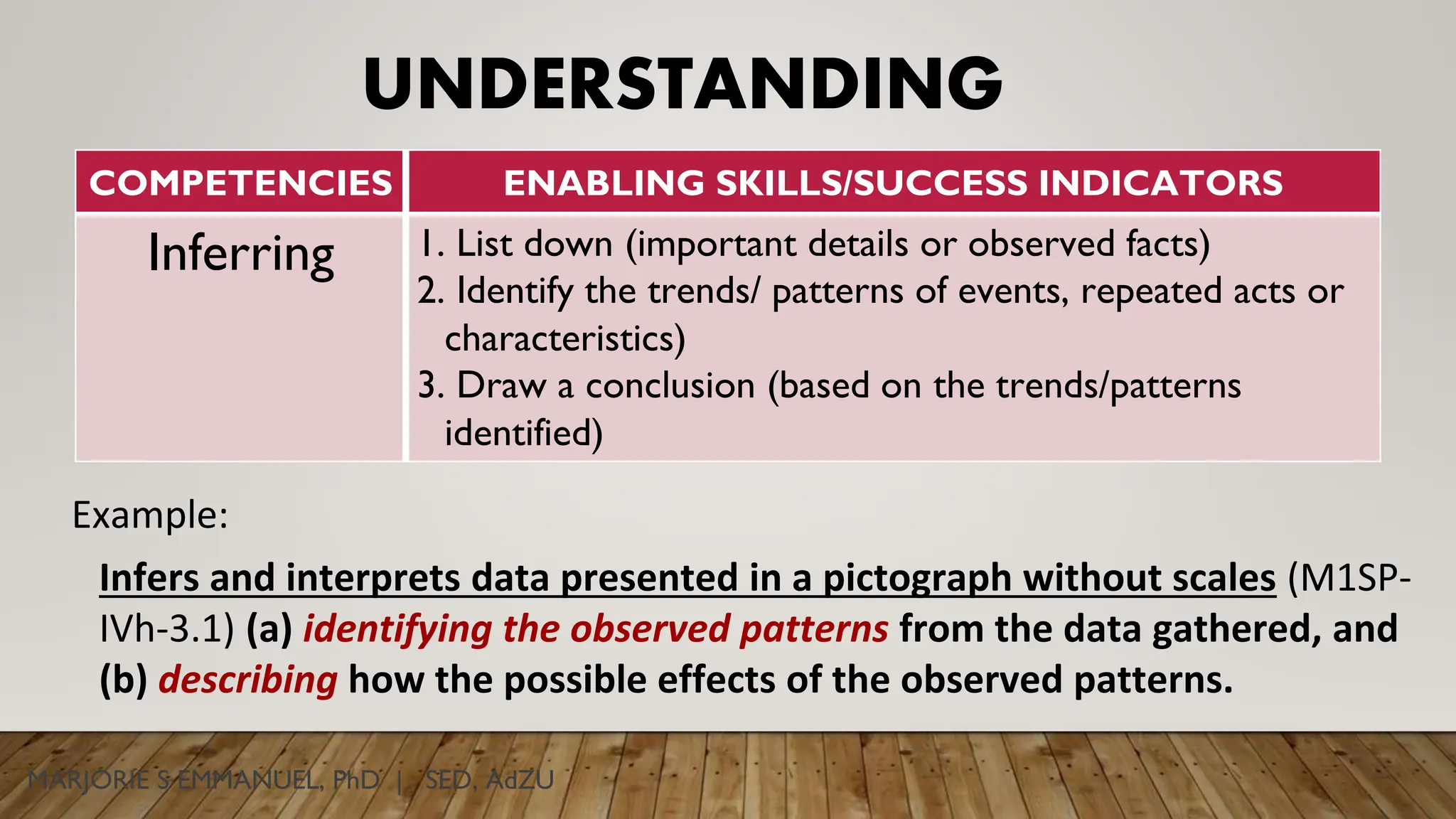 Mapping-Out-Competencies-to-Success-Indicators-updated_MELCS.pptx
