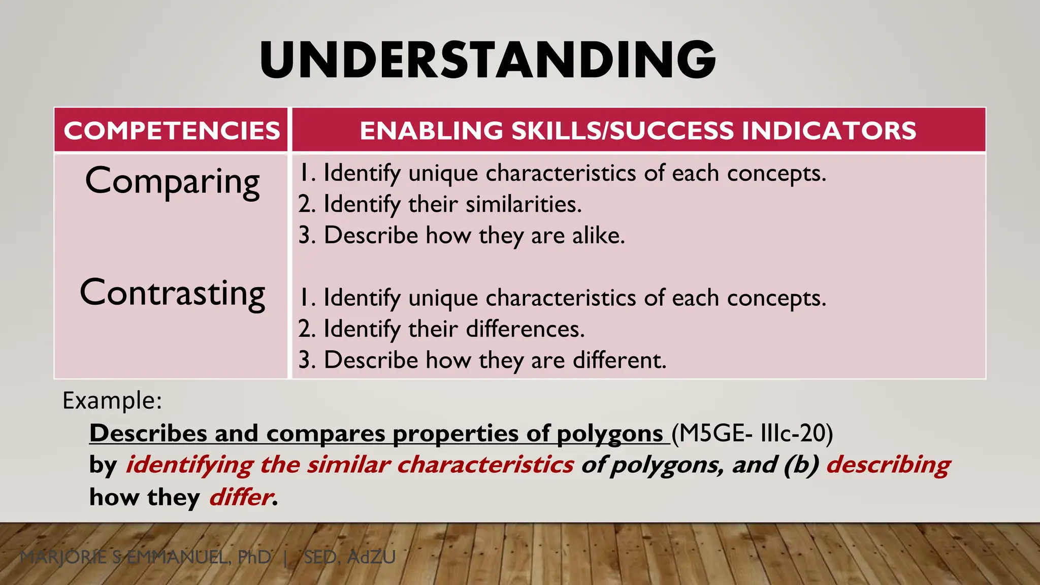 Mapping-Out-Competencies-to-Success-Indicators-updated_MELCS.pptx