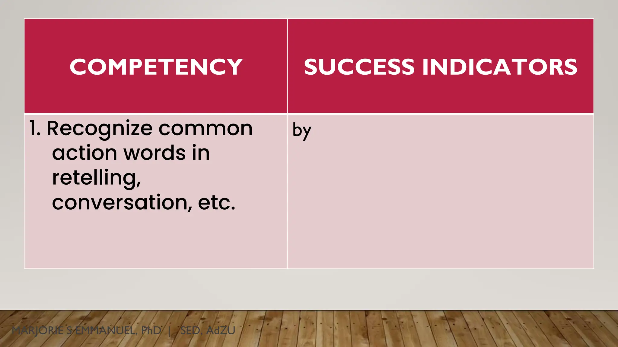 Mapping-Out-Competencies-to-Success-Indicators-updated_MELCS.pptx