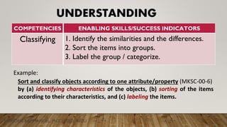Mapping-Out-Competencies-to-Success-Indicators-updated_MELCS.pptx ...