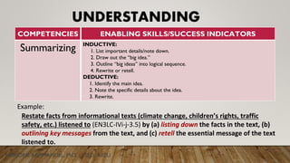 Mapping-Out-Competencies-to-Success-Indicators-updated_MELCS.pptx ...