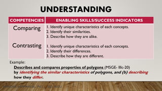 Mapping-Out-Competencies-to-Success-Indicators-updated_MELCS.pptx ...