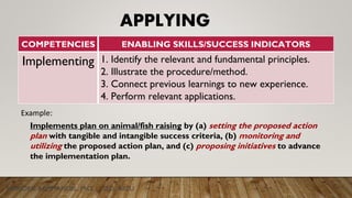 Mapping-Out-Competencies-to-Success-Indicators-updated_MELCS.pptx ...