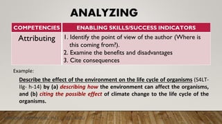Mapping-Out-Competencies-to-Success-Indicators-updated_MELCS.pptx ...