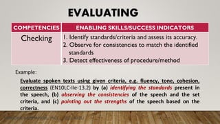 Mapping-Out-Competencies-to-Success-Indicators-updated_MELCS.pptx ...