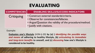 Mapping-Out-Competencies-to-Success-Indicators-updated_MELCS.pptx ...