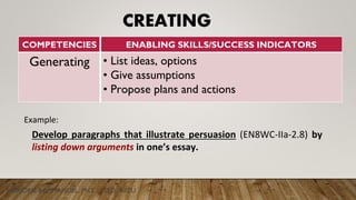 Mapping-Out-Competencies-to-Success-Indicators-updated_MELCS.pptx ...