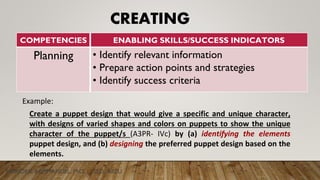 Mapping-Out-Competencies-to-Success-Indicators-updated_MELCS.pptx ...