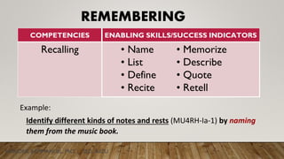 Mapping-Out-Competencies-to-Success-Indicators-updated_MELCS.pptx ...