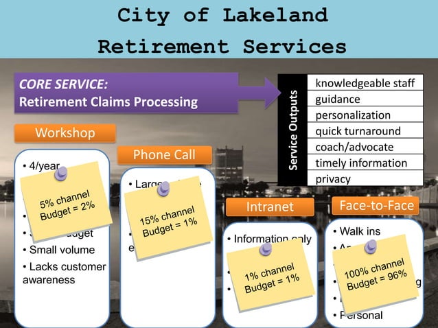 Mapping The Existing Channel | PPT