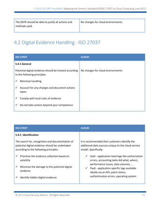 Mapping the-forensic-standard-iso-iec-27037-to-cloud-computing | PDF