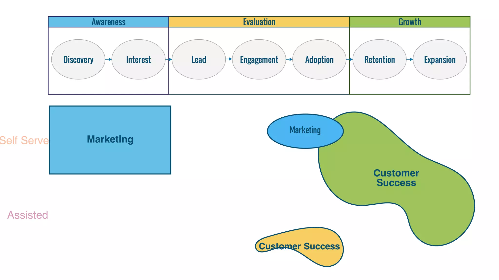 Mapping Your Customer Journey to Drive Customer Growth | PDF
