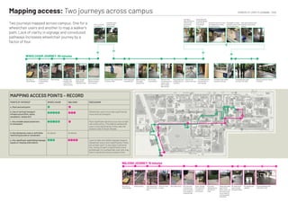 Mapping access | PPT