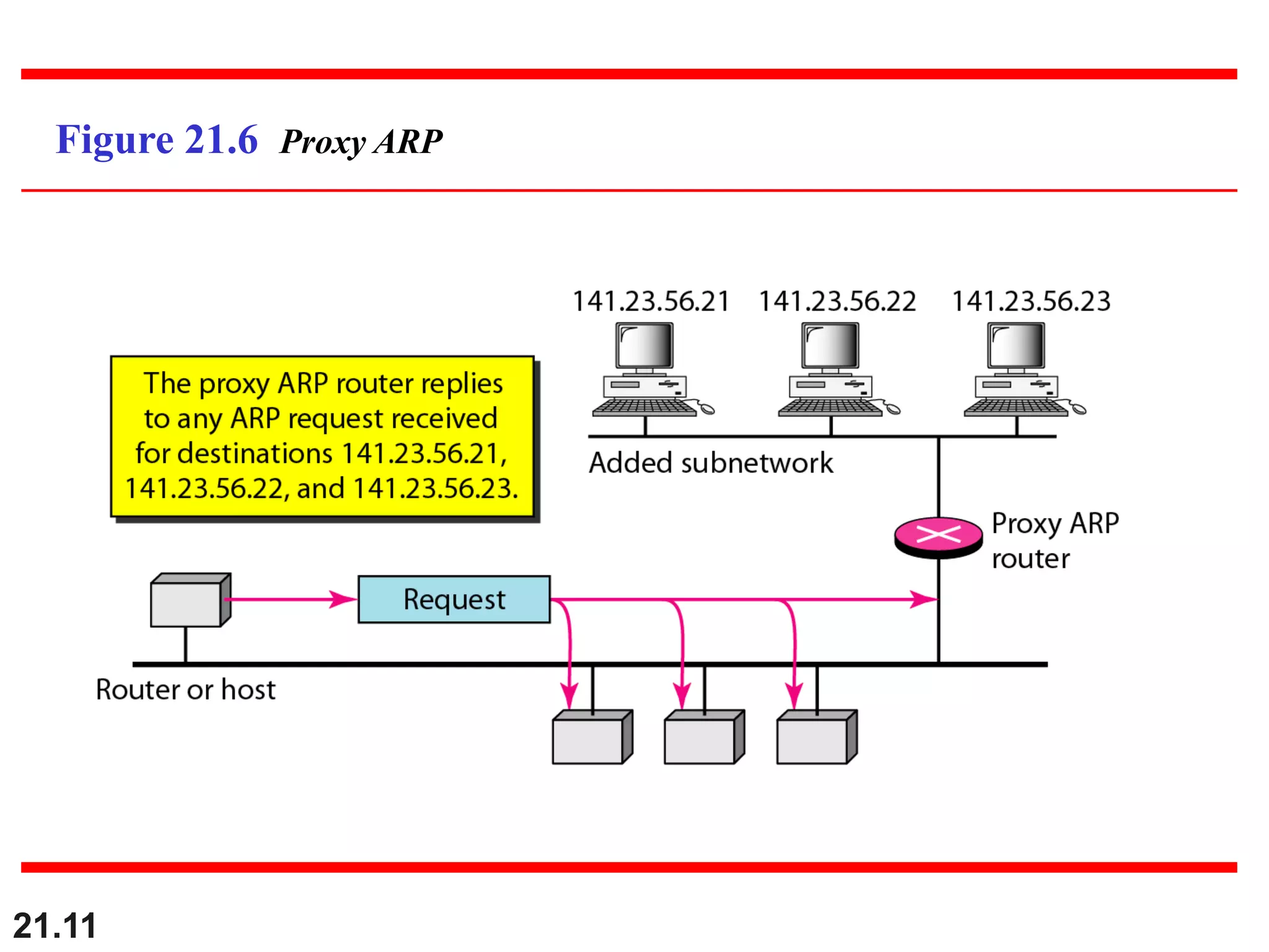 mapping address.ppt