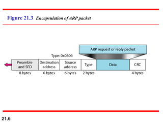 mapping address.ppt