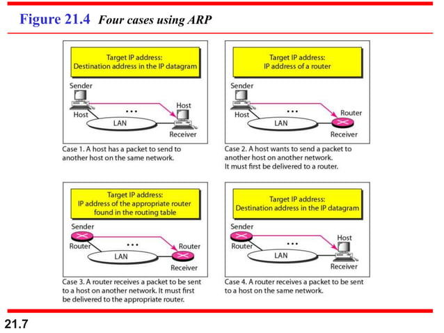 mapping address.ppt | Internet | Computing