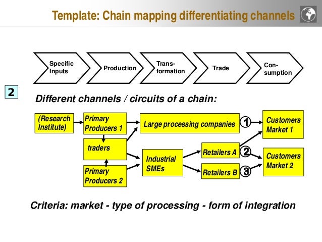 Value Chain Mapping