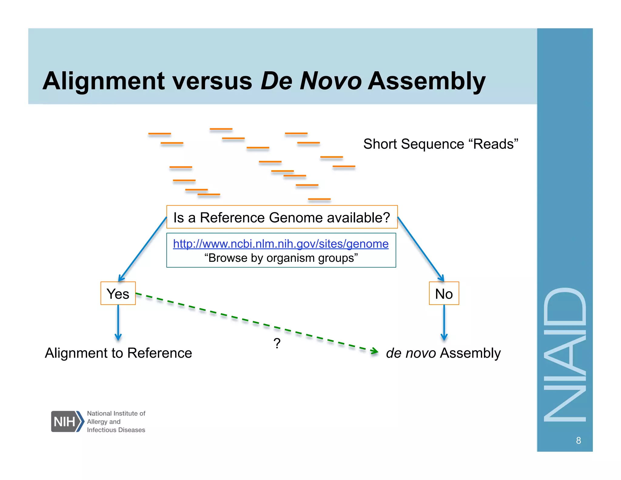 NGS: Mapping and de novo assembly | PDF