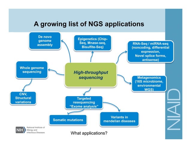 NGS: Mapping and de novo assembly | PDF | Operating Systems | Computer ...