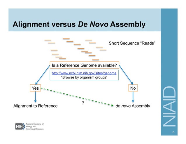 NGS: Mapping and de novo assembly | PDF | Operating Systems | Computer ...